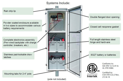 Class 1 Division 2 (C1D2) Certified Solar Power Systems for Hazardous ...