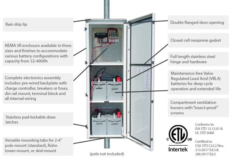 Class 1 Division 2 (C1D2) Certified Solar Power Systems for Hazardous ...
